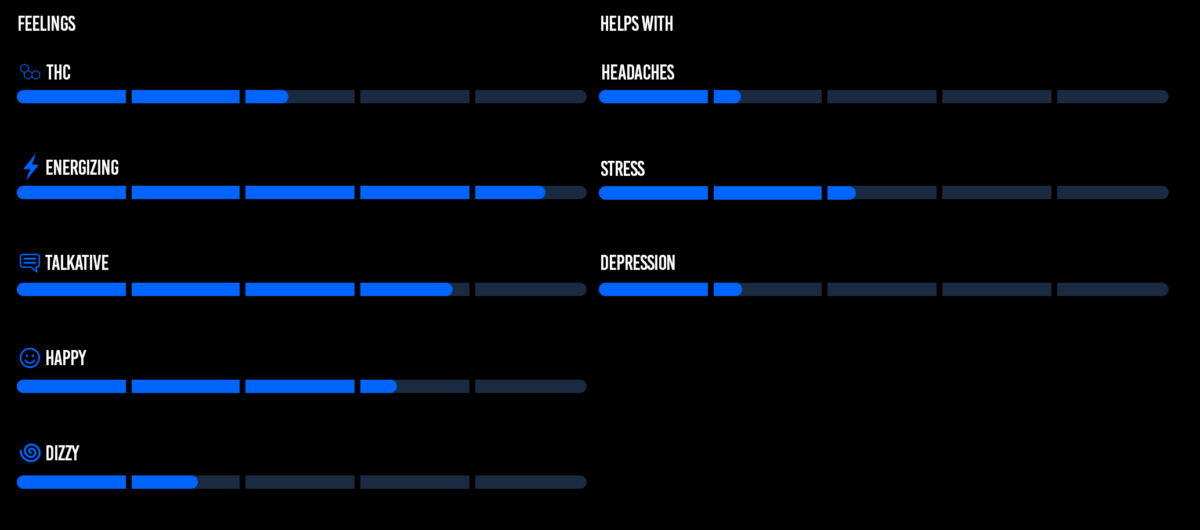 LA Sunshine - Glo Extracts